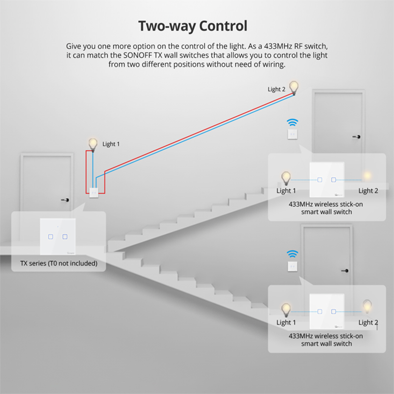 SONOFF-controlador remoto RF tipo 86, Panel de par... – Grandado