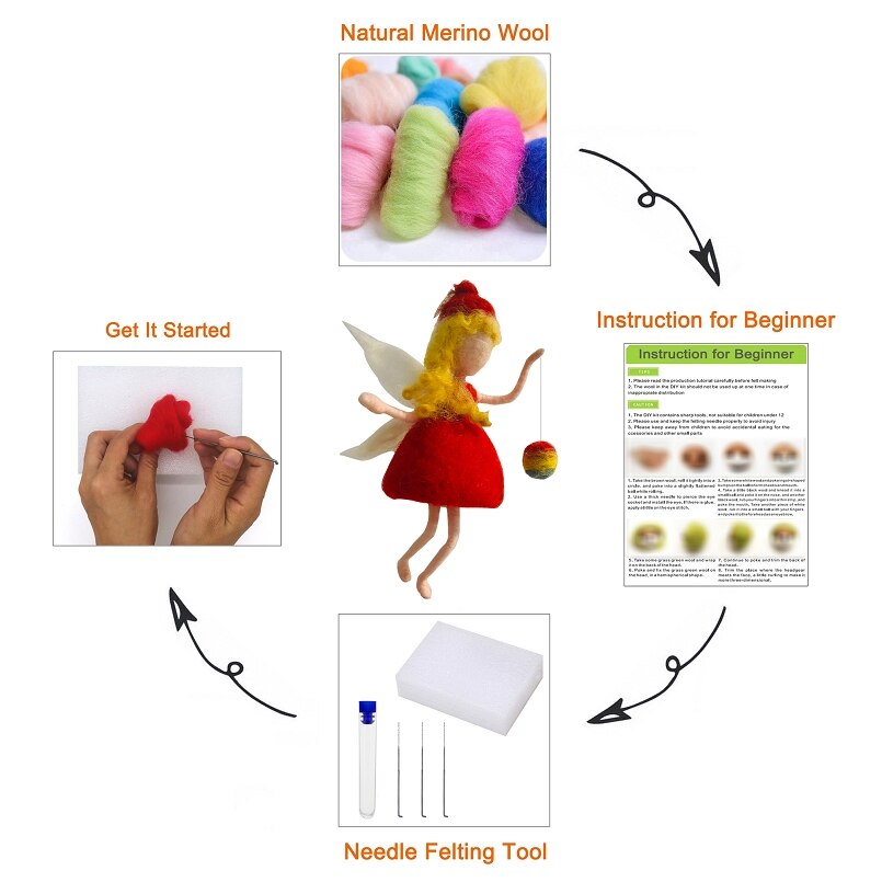 Fairy Naaldvilten Kit Voor Beginners, 6 "/15 ... – Grandado