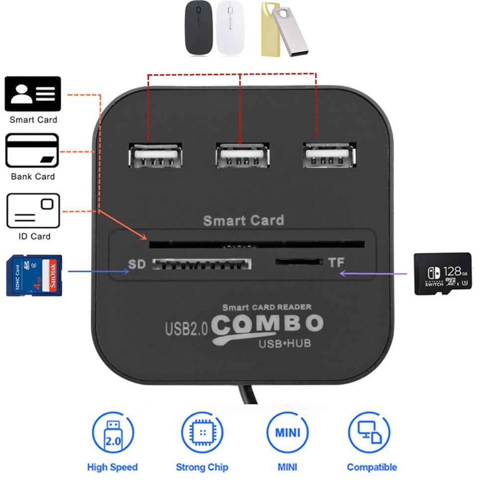 Lcckaa Usb Sim Smart Card Reader All In 1 Voor Ban... – Vicedeal