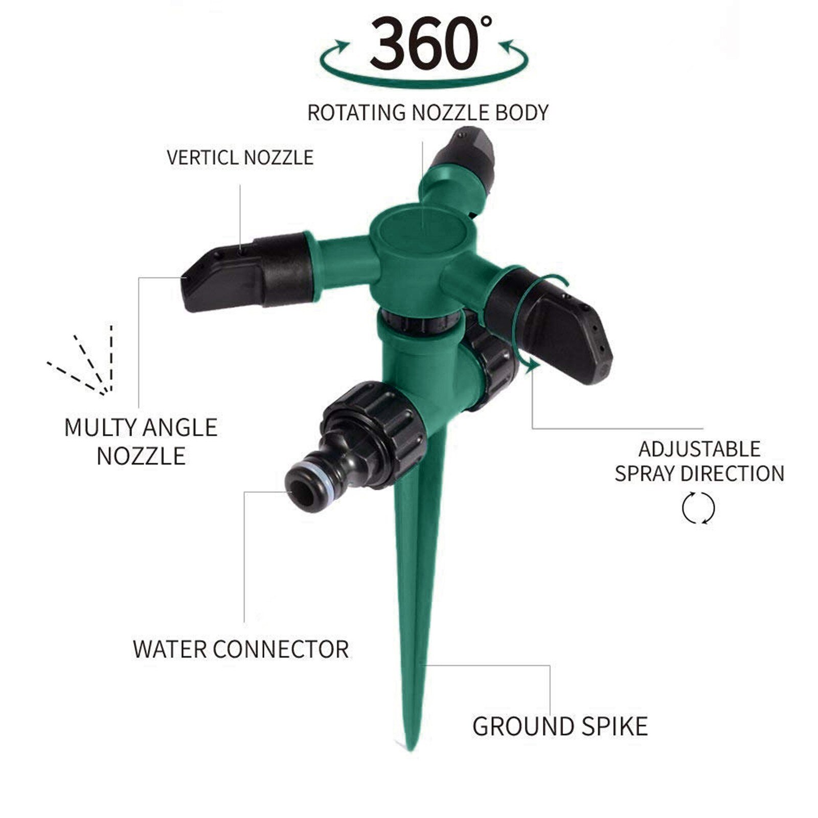 Lawn Sprinkler Automatic 360° Rotating Garden Wate... – Grandado