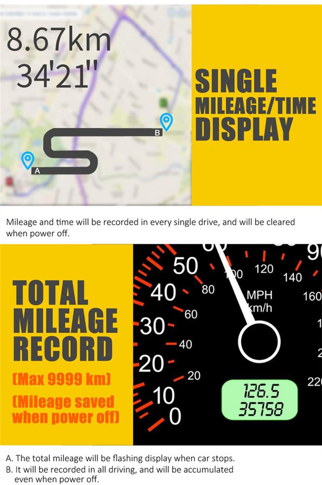 Universal Large Screen 5.5" GPS Speedometer GPS Bi... – Grandado