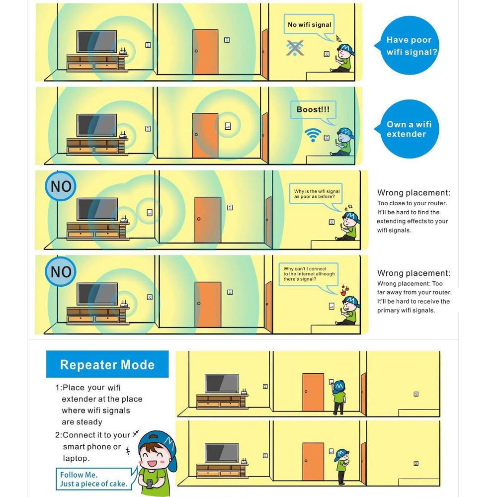 Wireless WiFi Repeater Signal Amplifier 802.11N/B/... – Grandado