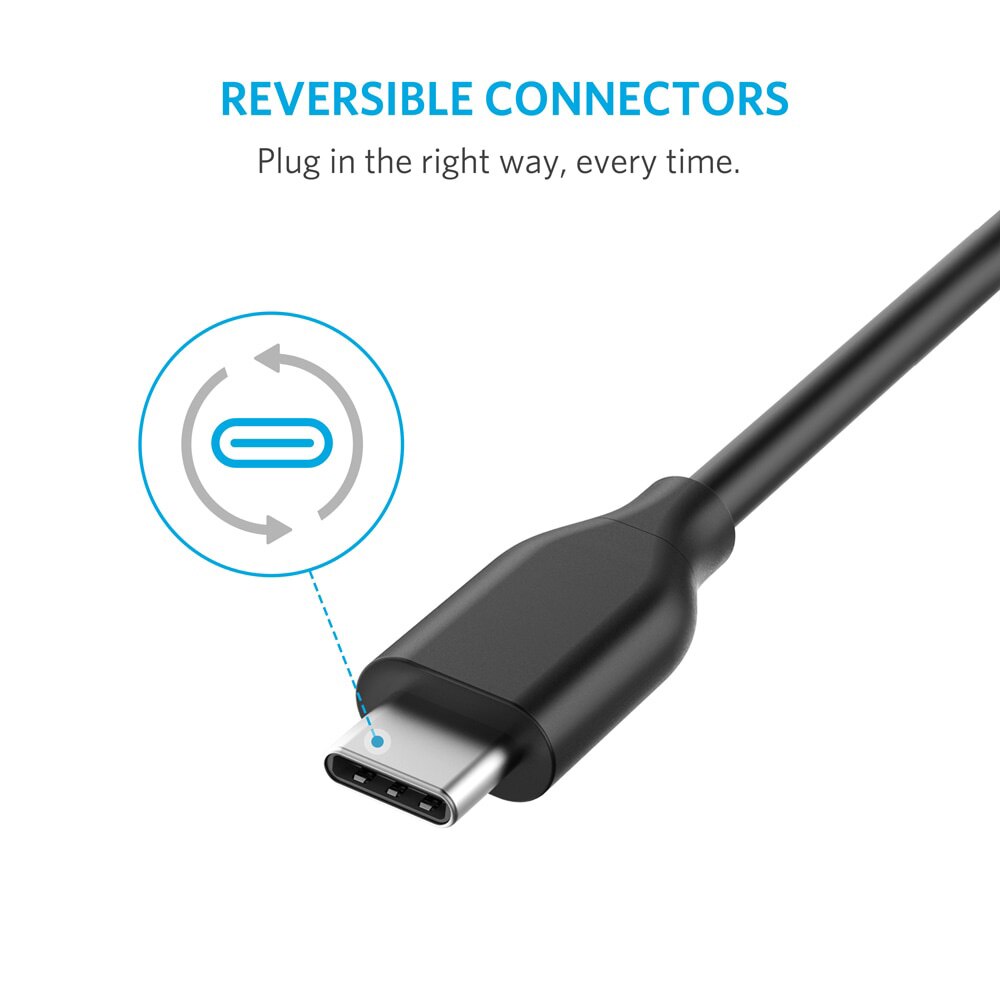 Anker USB C Cable Powerline USB C to USB 3.0 Cable... – Grandado