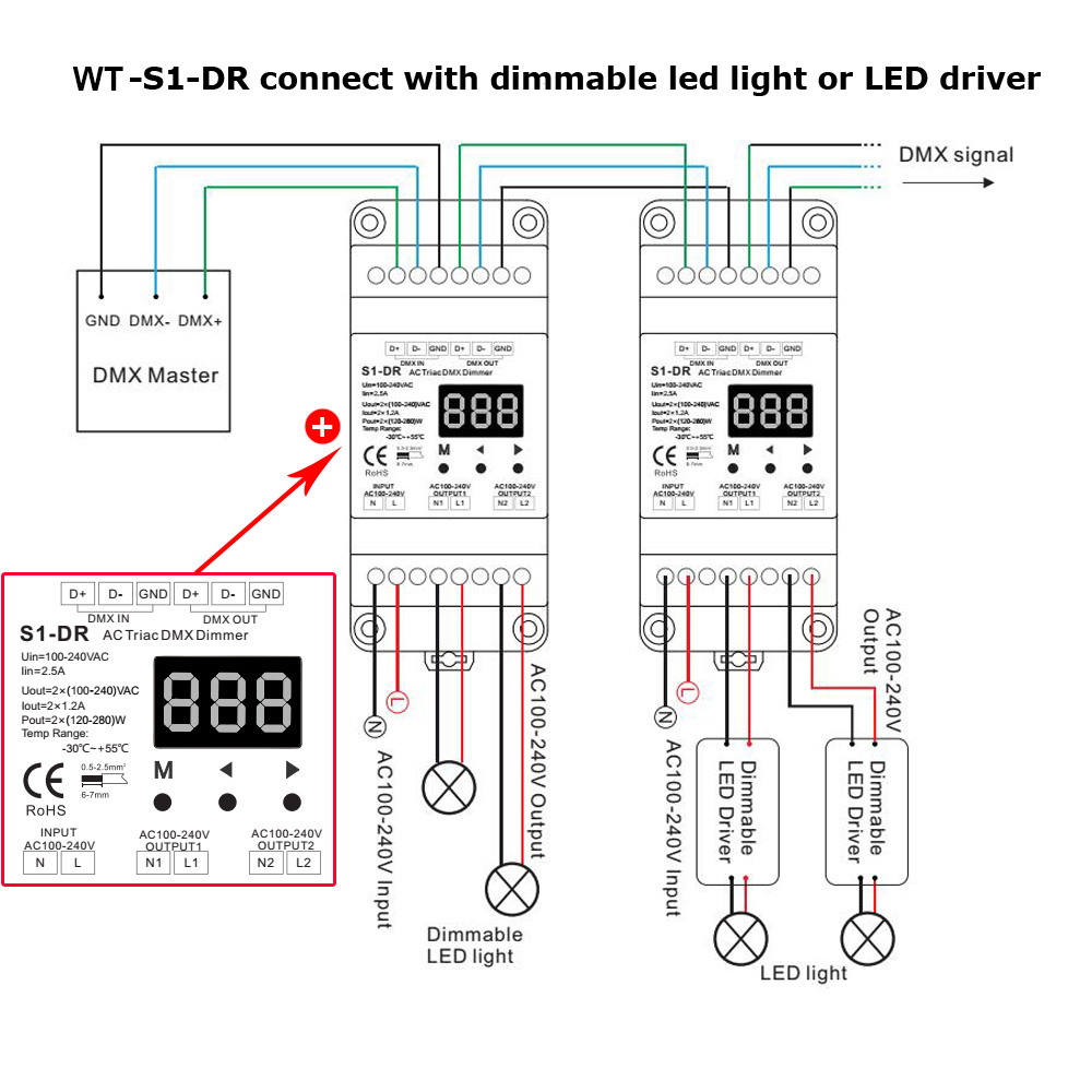 DMX512 LED Dimmer AC 220 V 230 V 110 V 2 Kanaals D... – Vicedeal