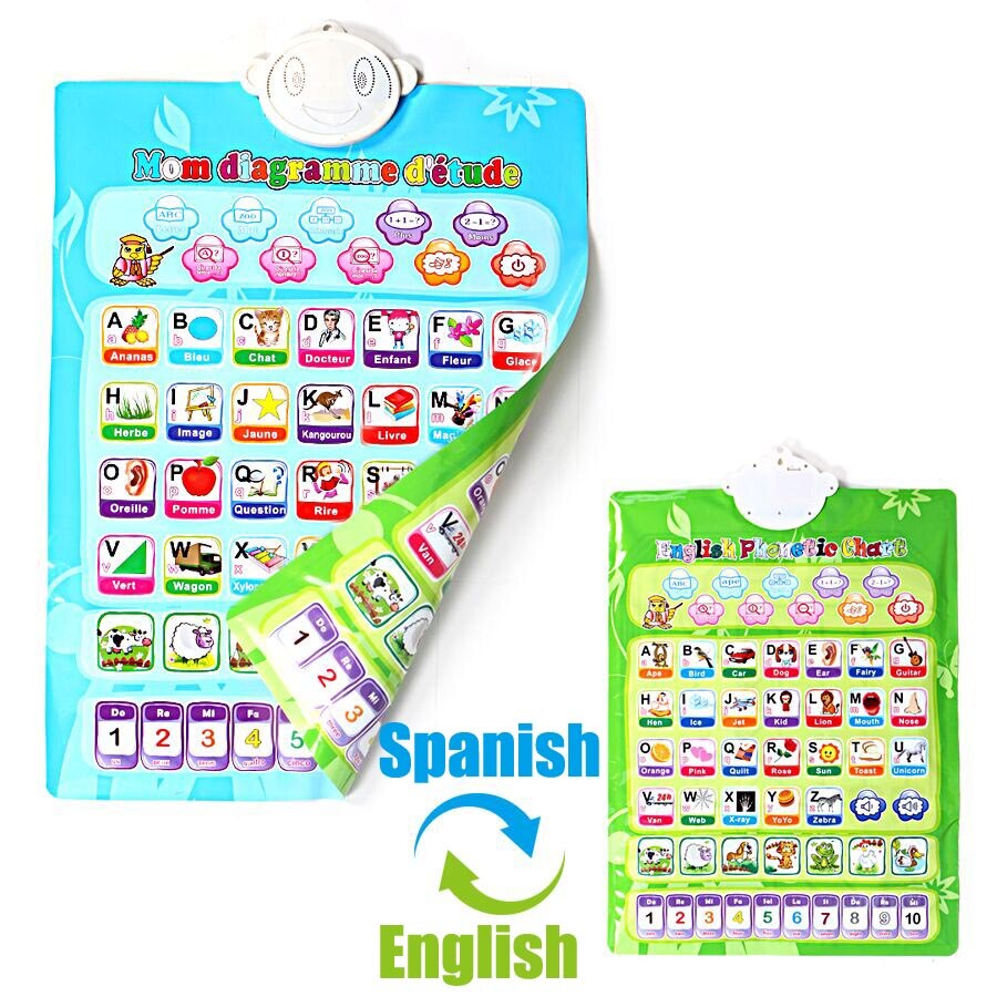 Leanring Sound Wall Chart Electronic Double sided ... – Grandado