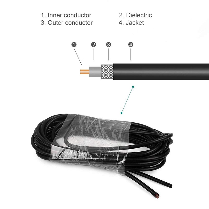 ALLiSHOP 5 Meters RG174 Coax Coaxial Cable Lead Lo... – Grandado