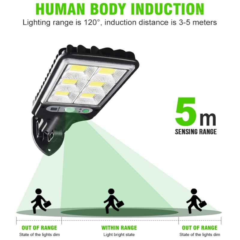 360 ° Solar Menselijk Lichaam Inductie Wandlamp Co... – Vicedeal
