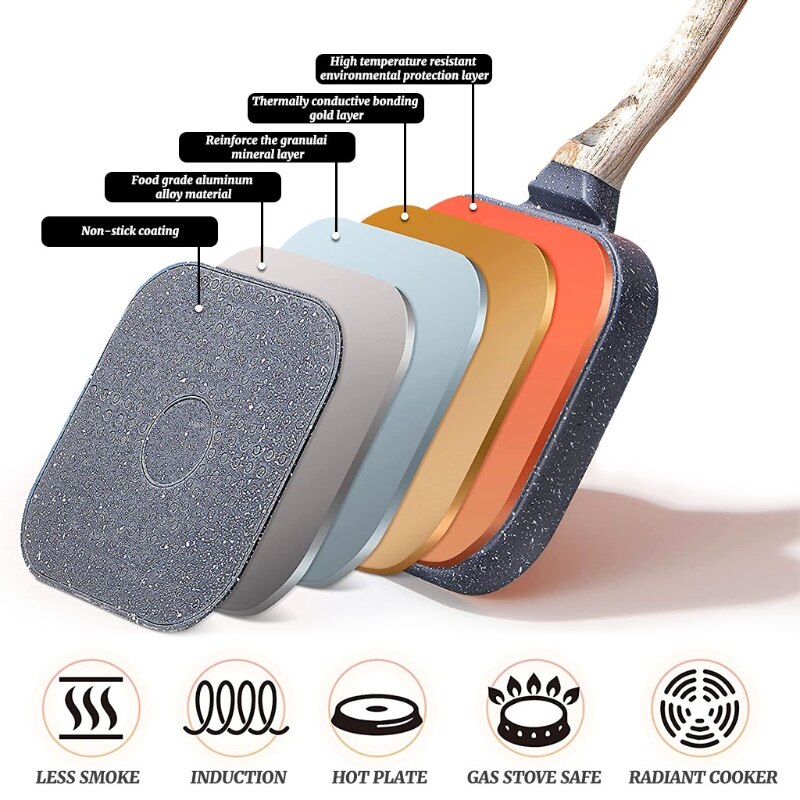 Cast Aluminum Non-stick Multi-section Frying Pans ... – Grandado