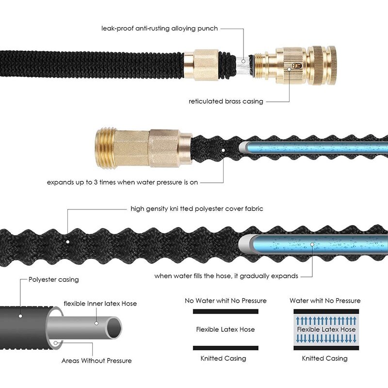 Flexible Garden Hose 25-100Ft Water Hose Expandabl... – Grandado