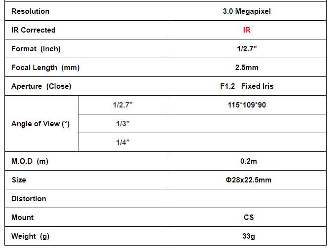 2.5mm 1/2.7" 3.0 Megapixel Mono-focal Fixed F... – Grandado