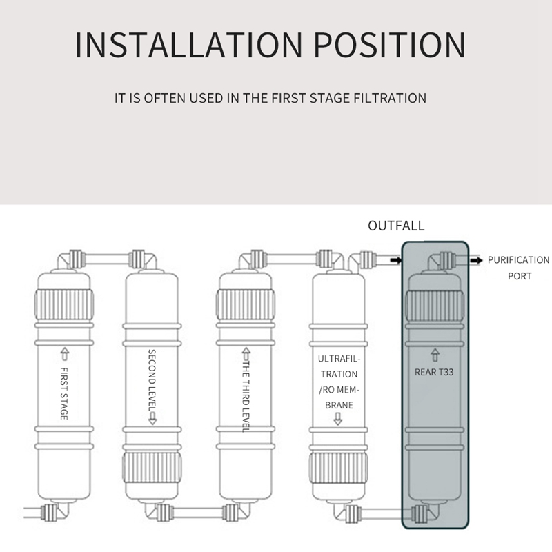10 Inch Quick Connect Water Purifier Rear T33 Filt... – Grandado