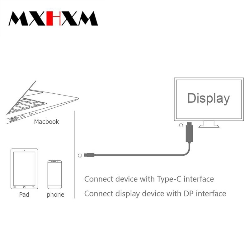 Mxhxm USB-C3.1 Naar Dp Adapter Kabel 4K Hd Output ... – Grandado