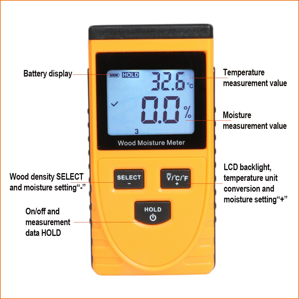 RZ Wood Moisture Meter Digital LCD Humidity Meter ... – Vicedeal
