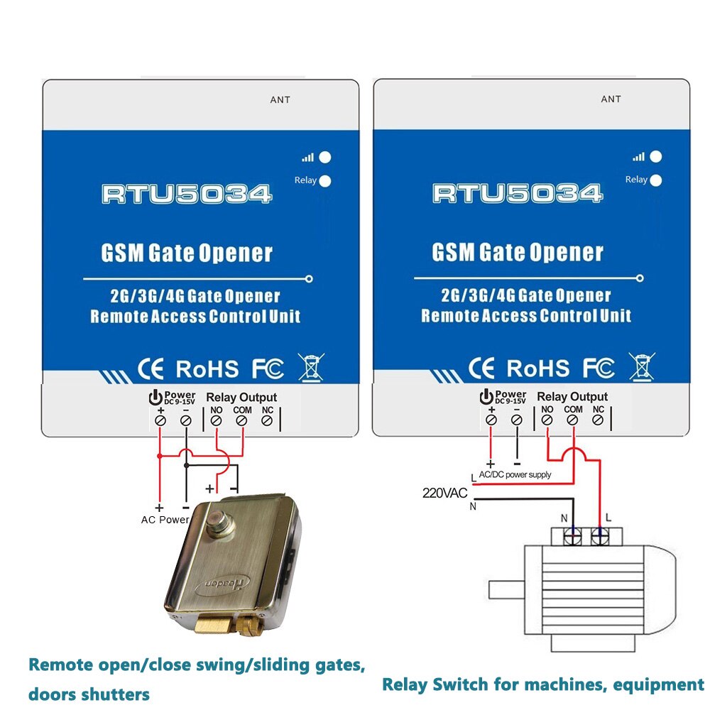 GSM Gate Opener Access Controller Wireless Relay W... – Grandado
