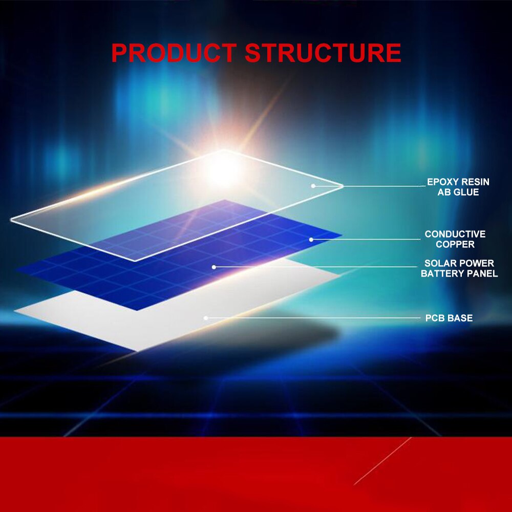 Polycrystalline Solar Panel 1W 6V Electronic DIY M... – Grandado