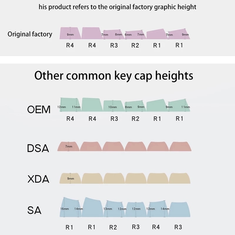Cherry 129 Key GMK Color Cool Kids Keycap | Five S... – Grandado