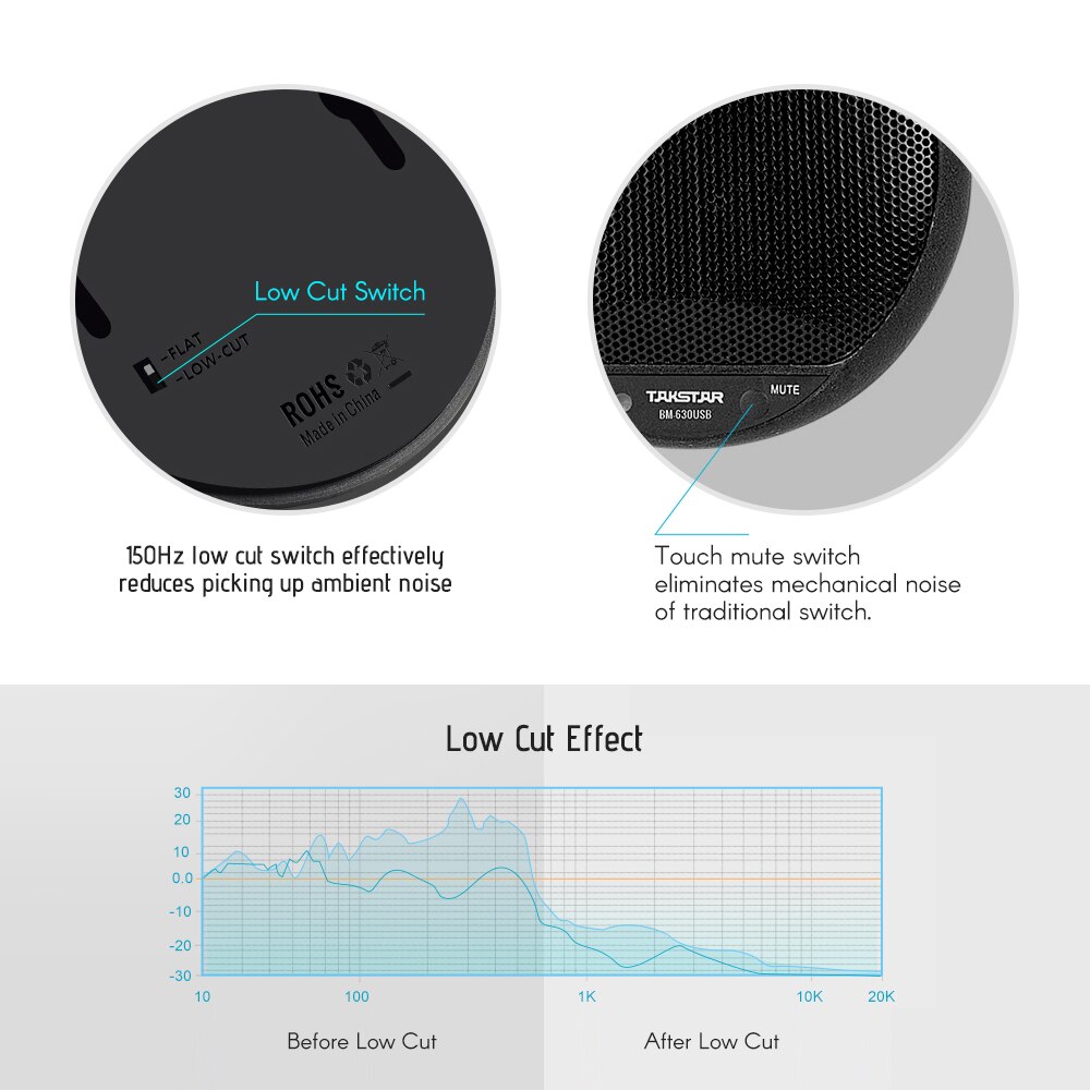 BM-630USB Digital Boundary Microphone USB Conferen... – Grandado