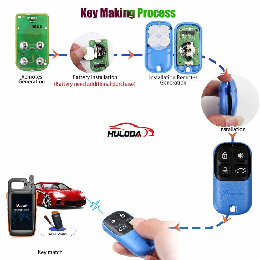 Xhorse XKXH01EN Universal Remote Key 4 Buttons for... – Grandado