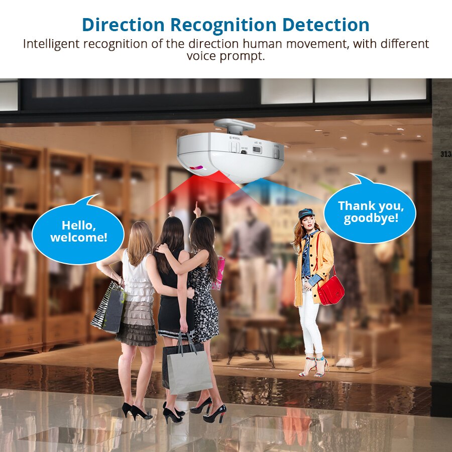 Corina Winkel Winkel Home Security Welkom Chime De... – Vicedeal