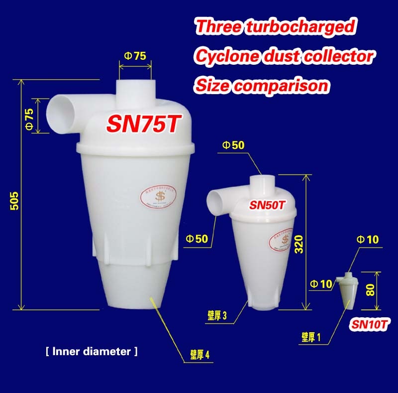 Industrial mini turbo cyclone dust collector SN10T... – Grandado
