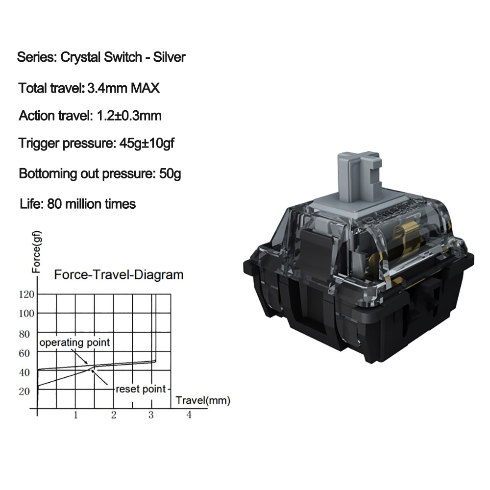 Gateron Crystal Switch Mechanical Keyboard 3Pin Sw... – Grandado