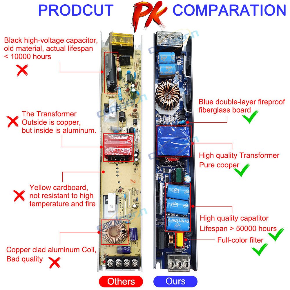 Ultra Thin LED Lighting Transformers DC 12V 24V Po... – Vicedeal