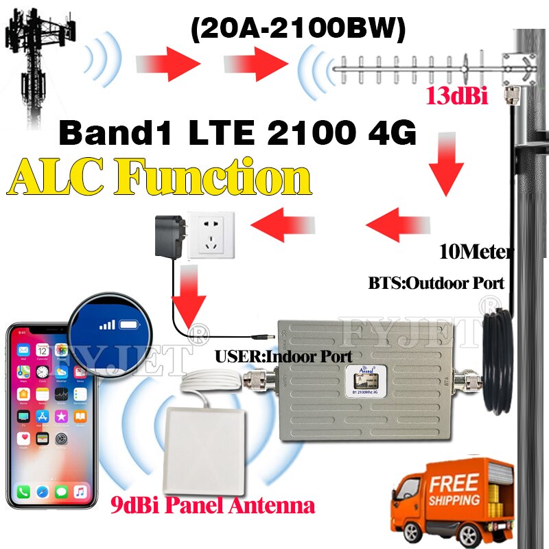 4G Cellulaire Versterker 900 1800 2100Mhz Gsm Dcs ... – Grandado