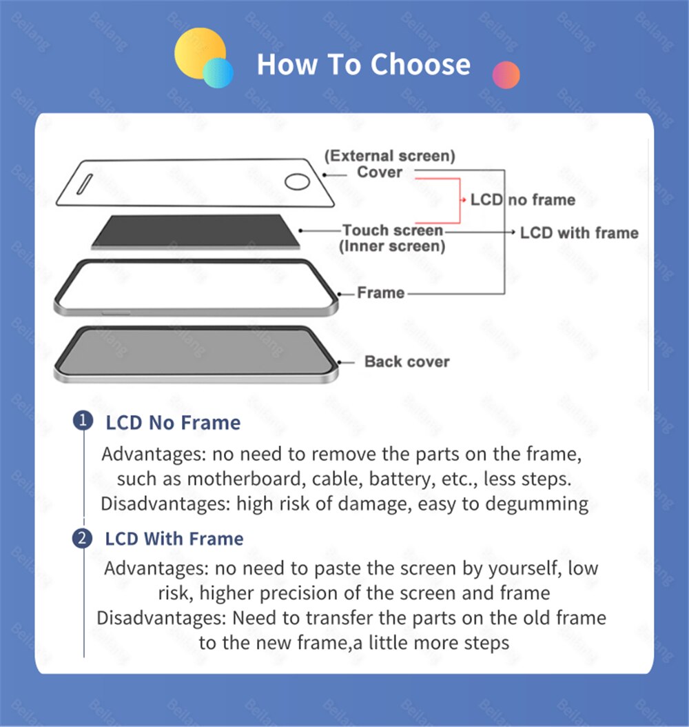 OLED / Original AMOLED 5.5'' Display For O... – Grandado
