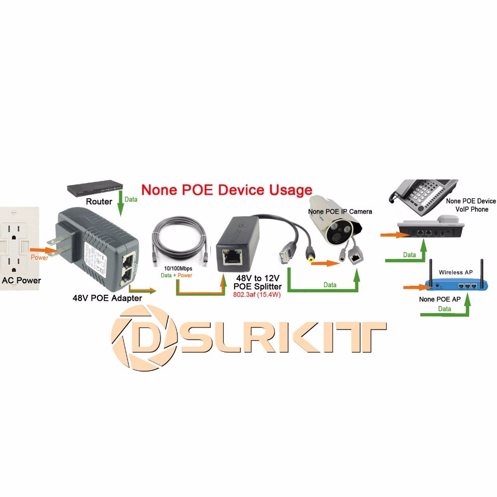 12PCS DSLRKIT Active PoE Splitter Power Over Ether... – Grandado