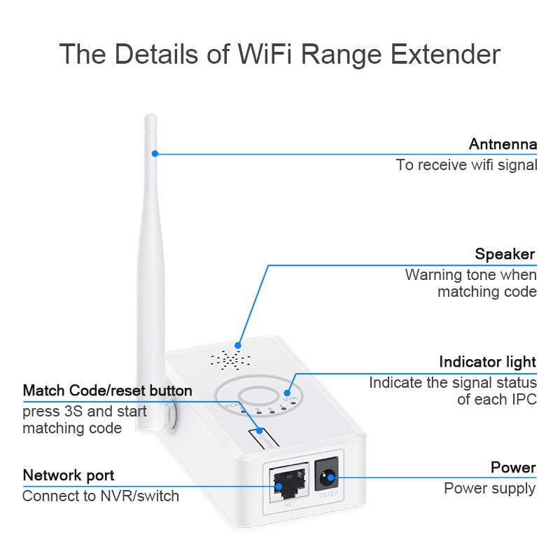 WiFi Range Extender Enhanced WiFi Booster IPC Rout... – Grandado
