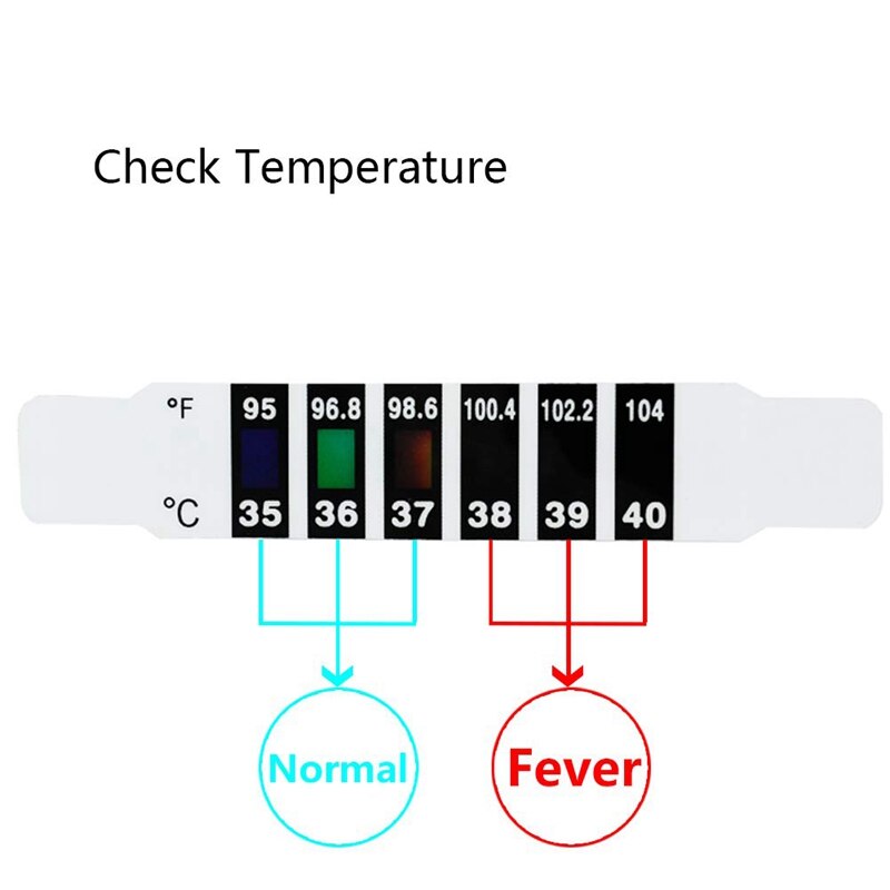 15 Pcs Forehead Thermometer Strips-Instant Read Fo... – Grandado