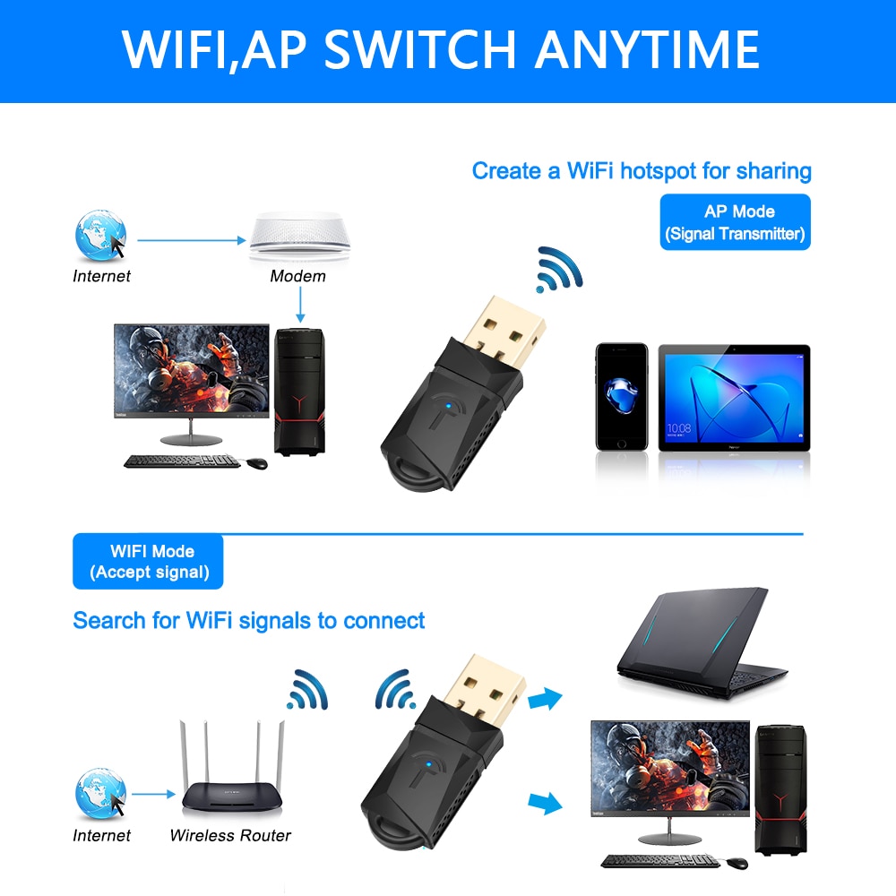 Rocketek 600Mbps Dual Band Wireless USB WiFi adapt... – Grandado