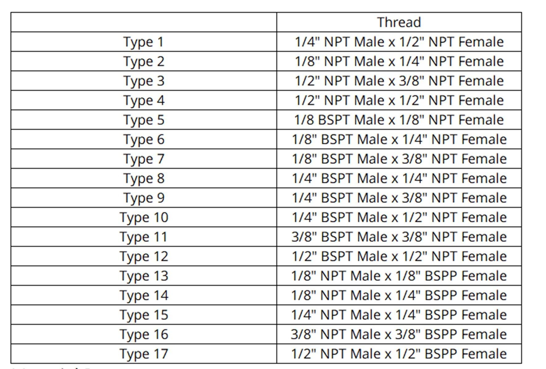 1/8 "1/4" 3/8 "1/2" Npt Vrouw Naar Man Bsp Messing... – Vicedeal
