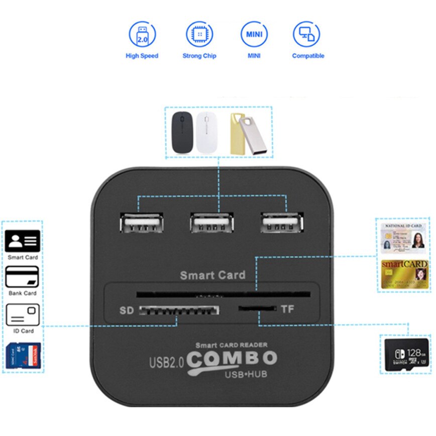 Grwibeou All In 1 Usb Sim Smart Kaartlezer Voor Ba... – Vicedeal