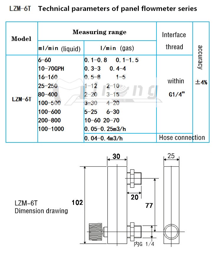 Lzm -6t akryl panel type luftstrømningsmåler rotam... – Grandado