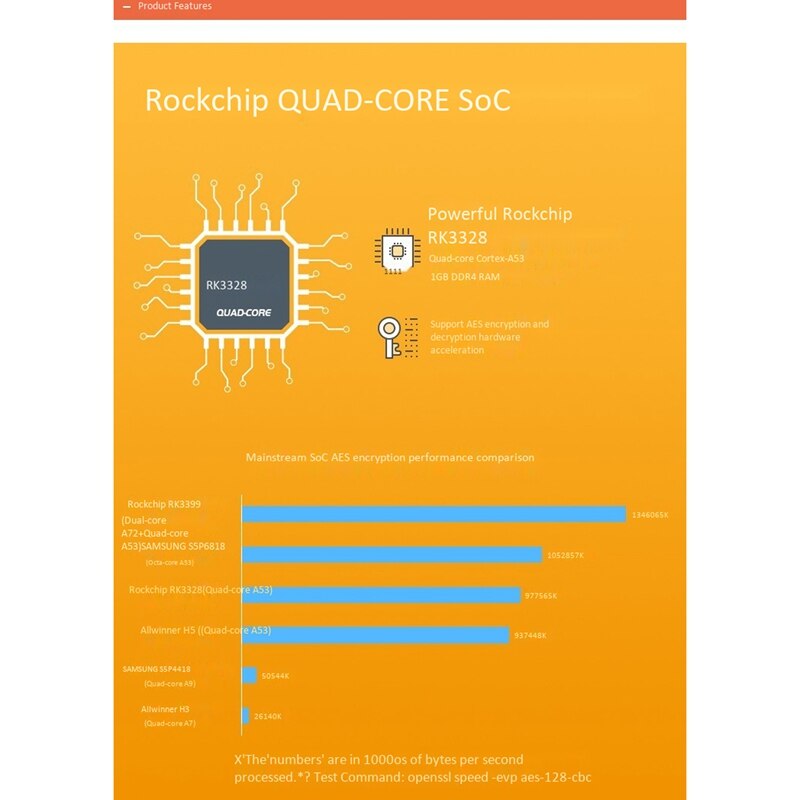Suitable for NanoPi R2S Dual Gbps Ethernet Gateway... – Grandado