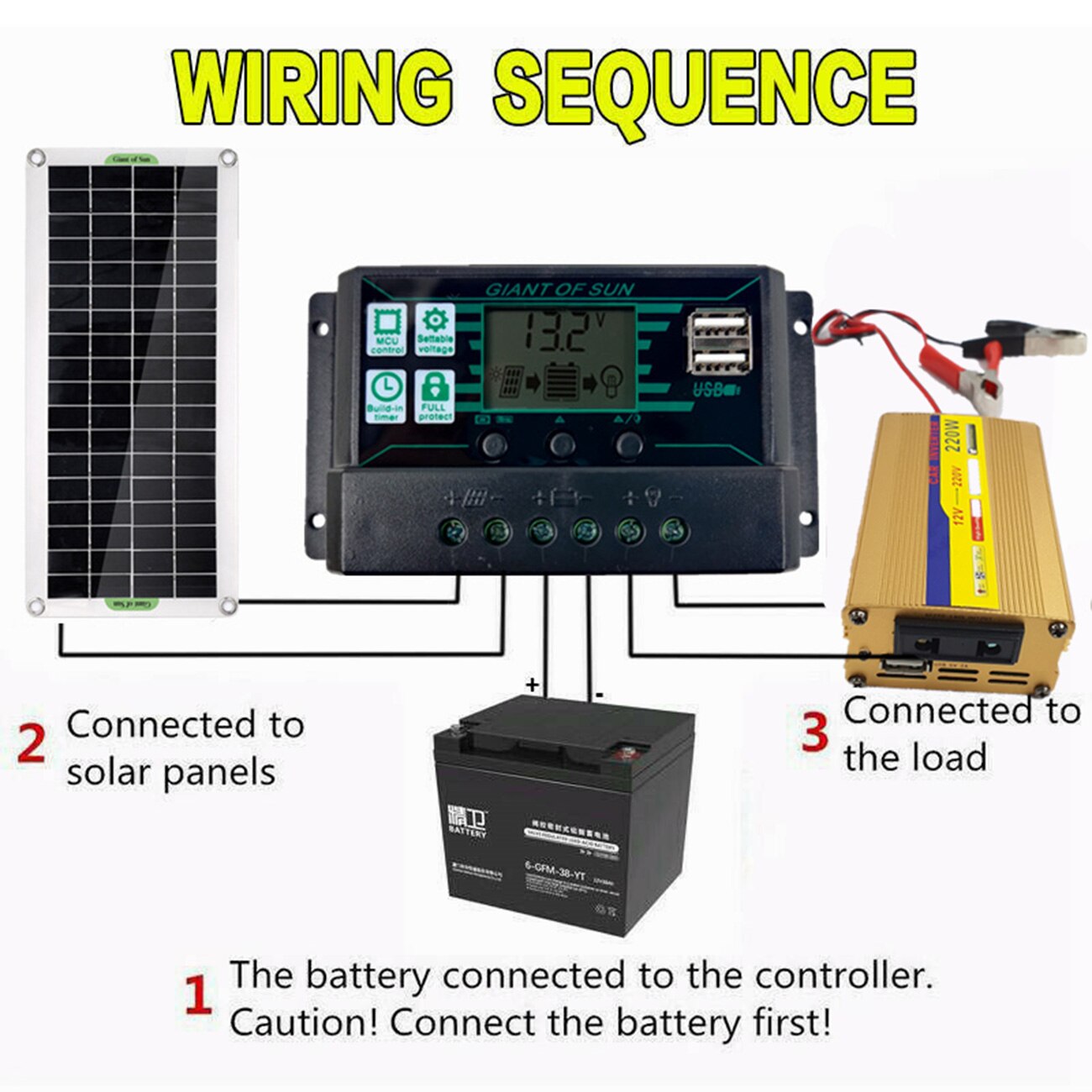 220V 30W Solar Panel + 220W Inverter + 60A MPPT Co... – Vicedeal