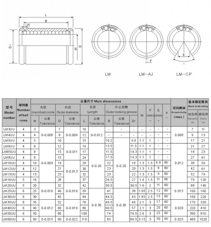 2pcs/Lot LM20UUOP 20mm Open Type Linear Ball Beari... – Grandado