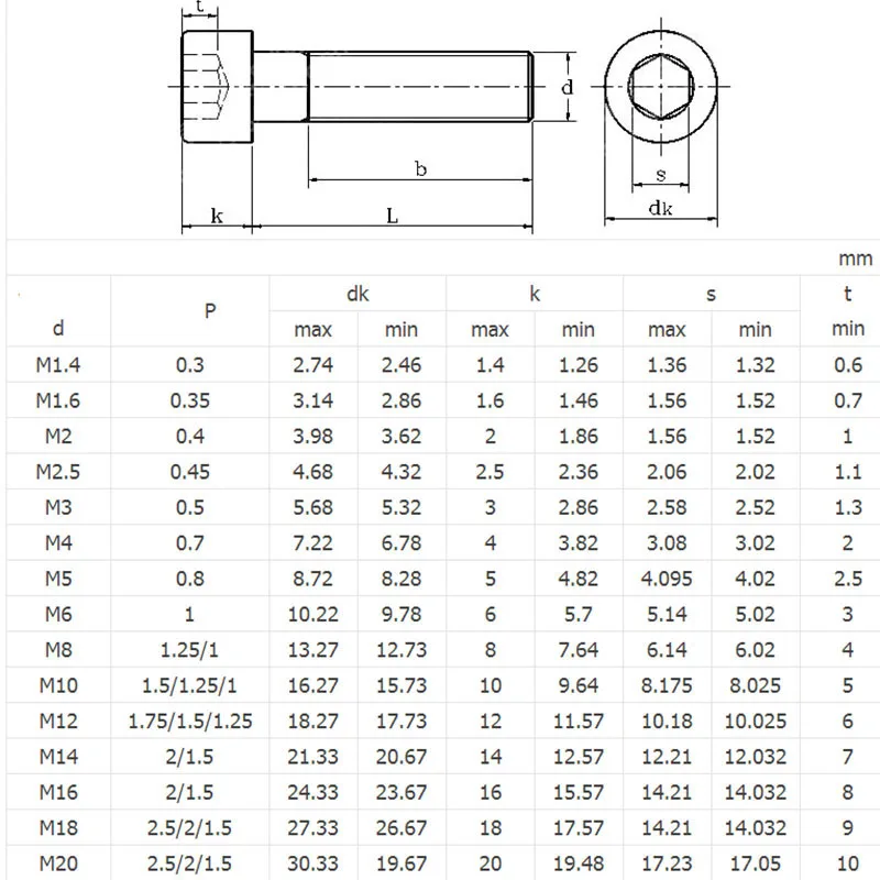 M16 – 1,5 (16 mm) Feingewinde Innensechskantschrau... – Grandado