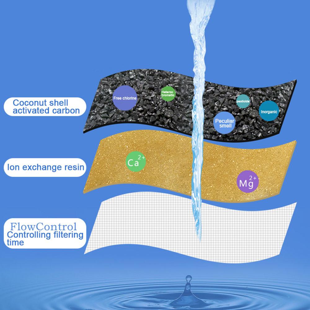 2.5L Household Safety Net Kettle Fast And Efficien... – Vicedeal