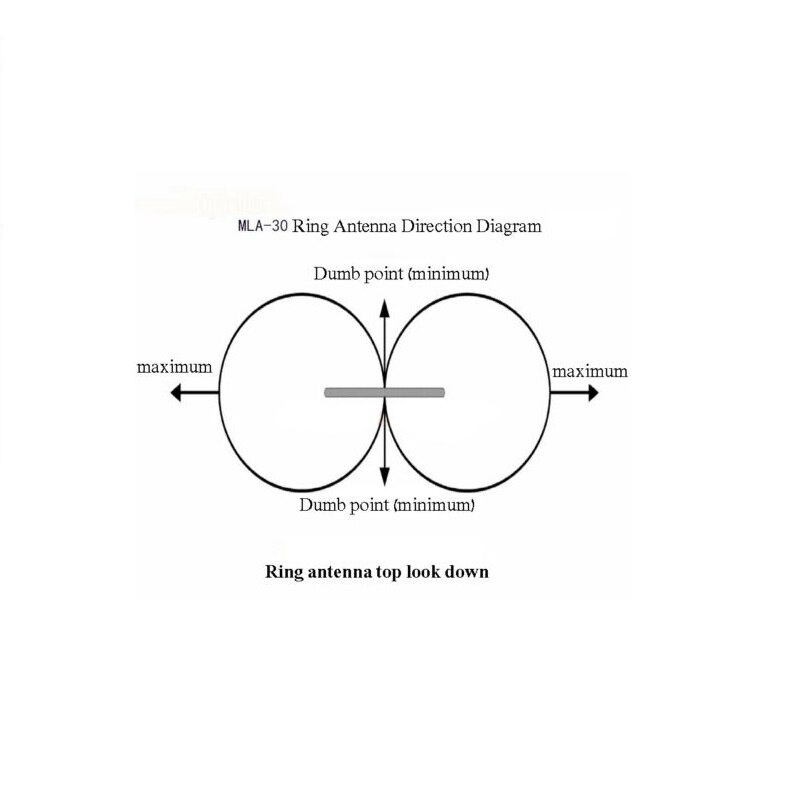 Mla -30 loop antenn aktiv mottagningsantenn lågbru... – Vicedeal