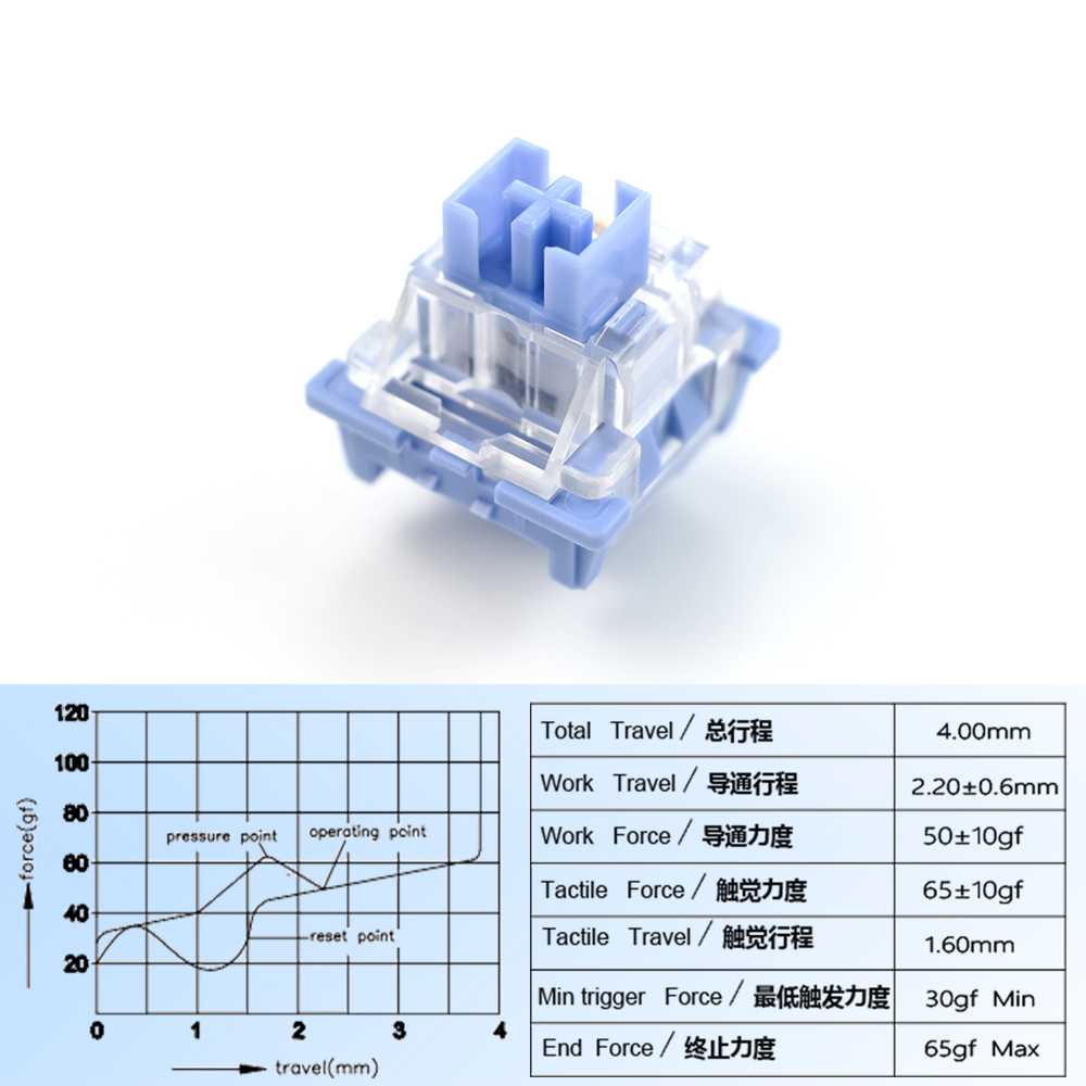 Outemu Switches Lubed Mechanical Keyboard Switch 3... – Grandado