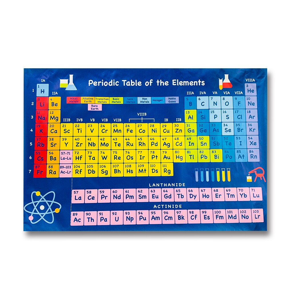 English Periodic Table of Elements Poster Print Si... – Grandado