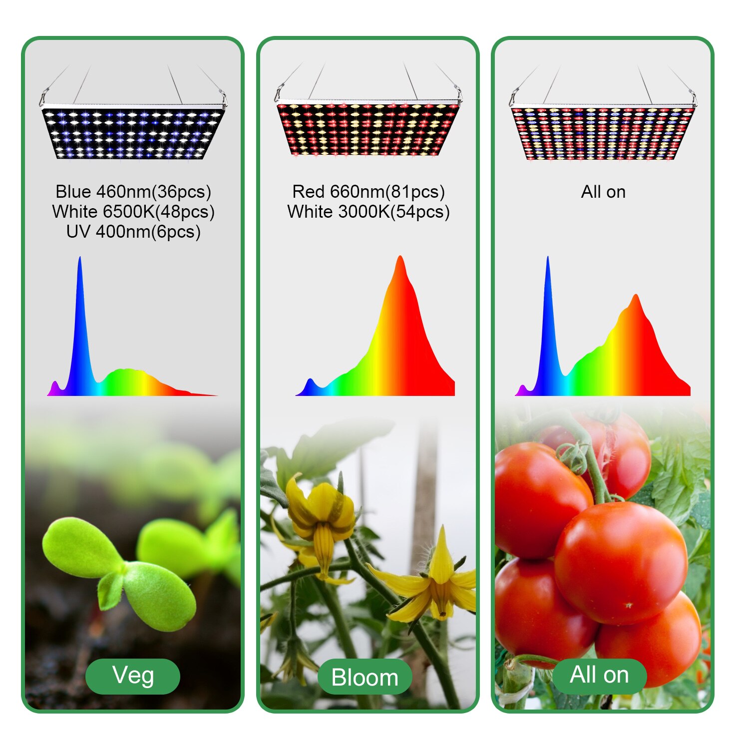 Jcbritw Led Grow Light Panel Dimbare Met Timer Fun... – Vicedeal