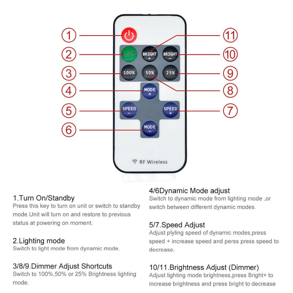 Ultra thin LED spot light 8X Warm Interior Dome la... – Grandado