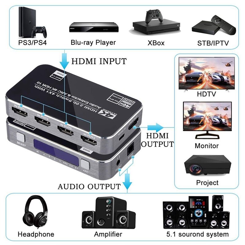 4K HDMI Switch UHD 4 Input 1 Output 4X1 HDMI Switc... – Vicedeal