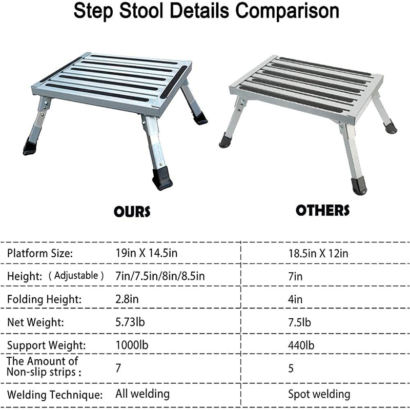 RV Platform Step Stool Adjustable Height Aluminum ... – Grandado