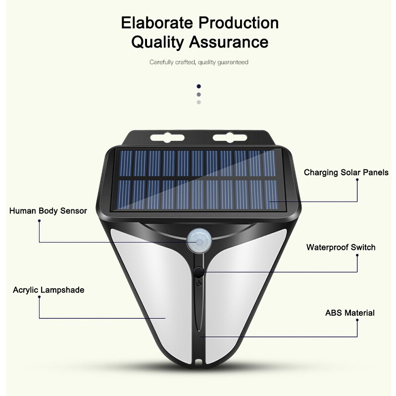Outdoor Solar Led Warning Indicator Light With Mot... – Grandado