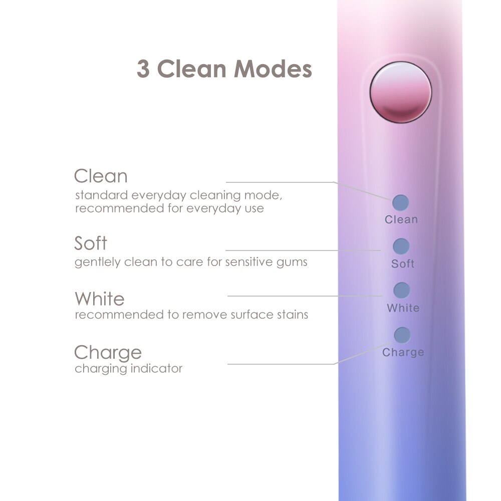 Sonic Electric Toothbrush Adult Teeth Brush Wirele... – Grandado