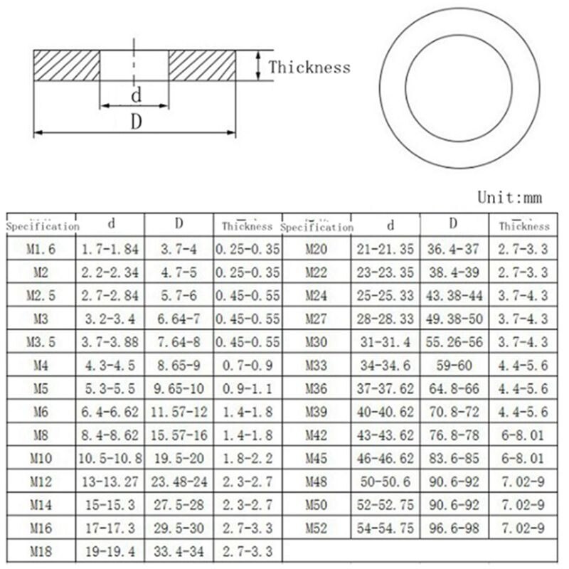 Stainless Steel Flat Washer & Lock Washer Assortme... – Grandado
